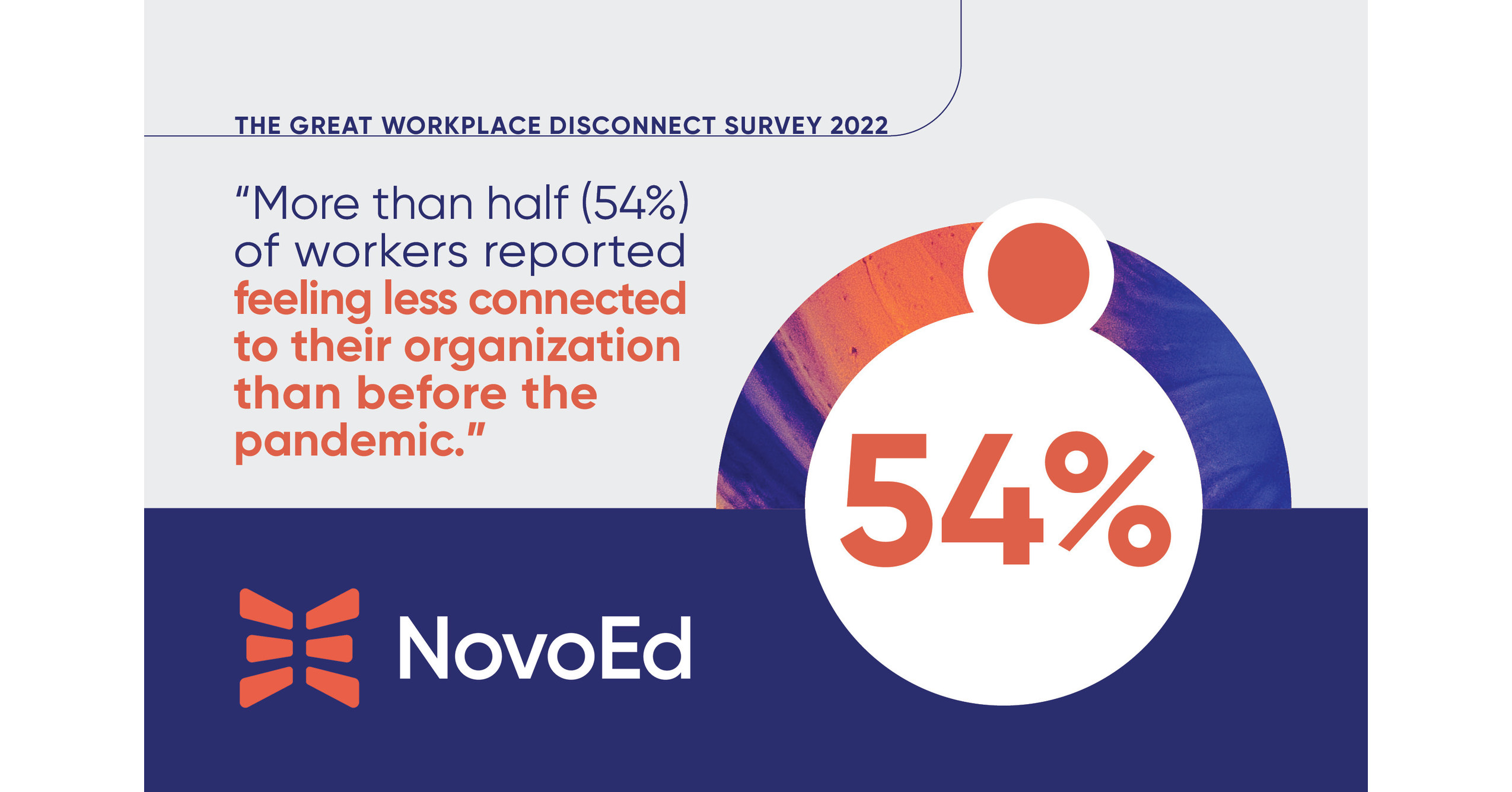 Workplaces are Experiencing Eroding Connection, Collaboration, and ...