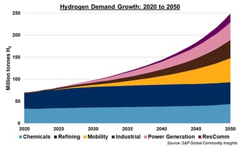 Global Energy Leaders Join Open Hydrogen Initiative (OHI) to Unlock ...