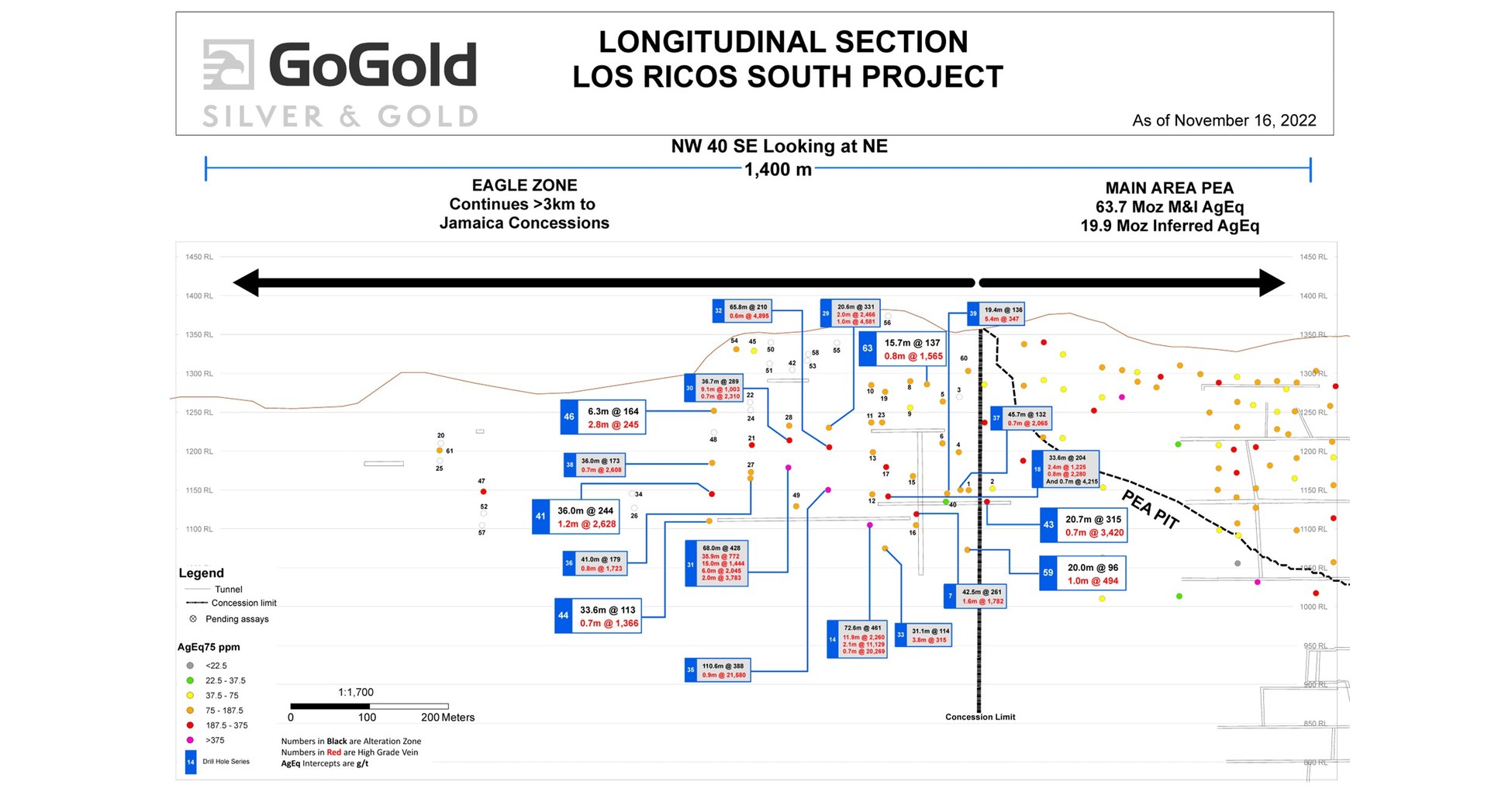 GoGold Announces Strong Results from New Drilling Program at Los Ricos ...