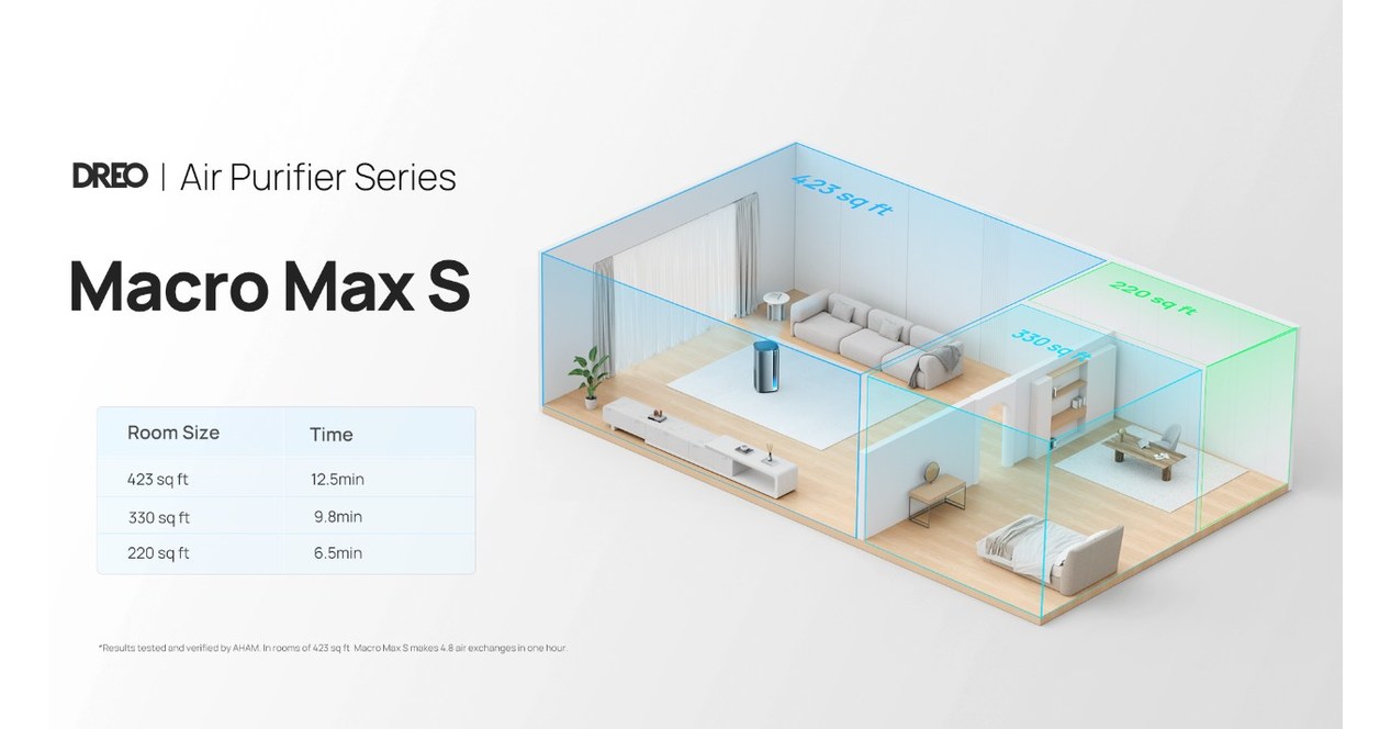 DREO INTRODUCES SMART AIR PURIFIER WITH DAILY AIR QUALITY MONITOR ...