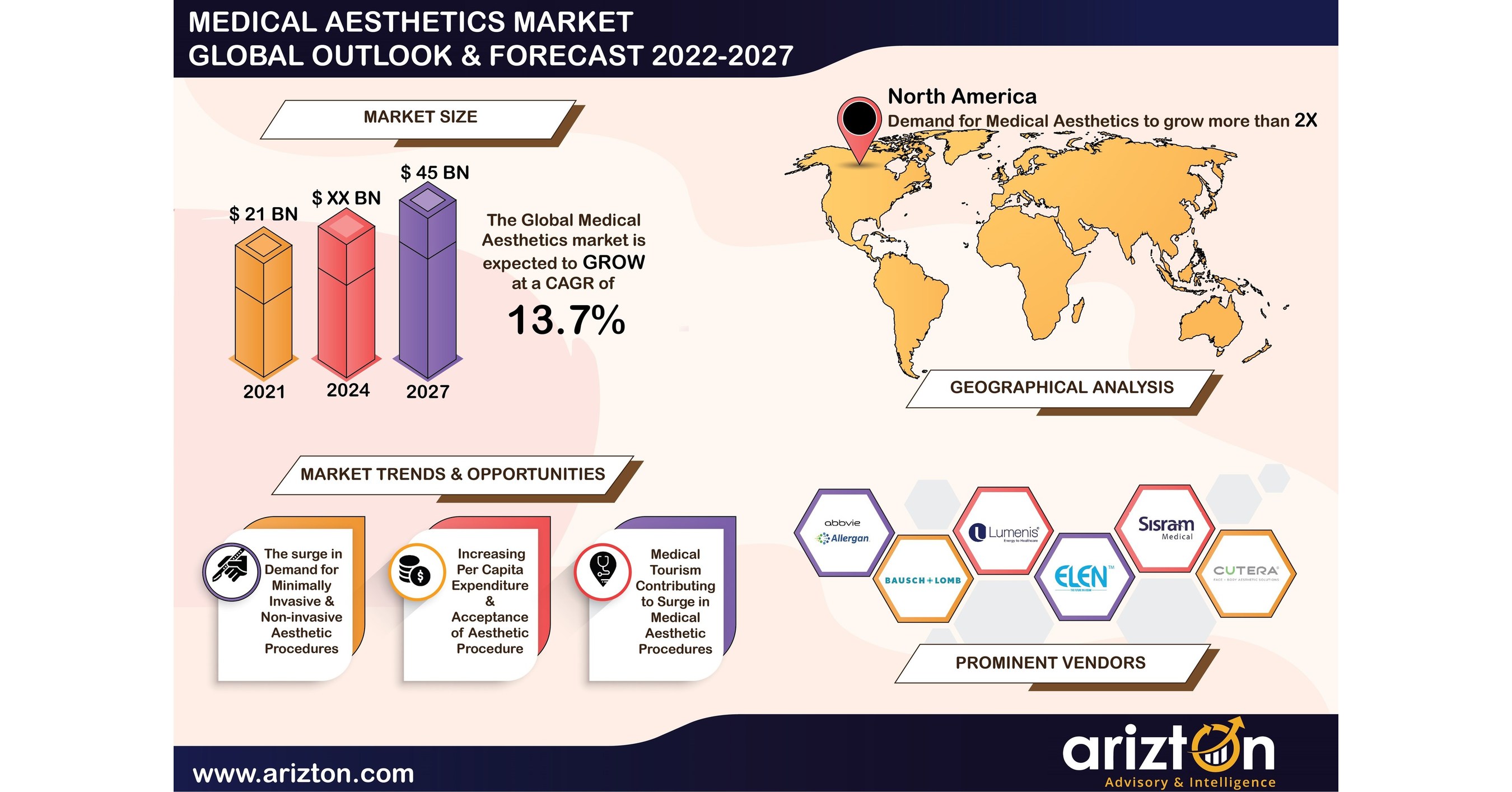 Platelet-Rich Plasma the Next Big Thing in Medical Aesthetics Market ...