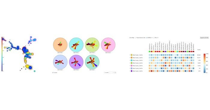 Sony Announces the Launch of the SFA(i) - Life Sciences Cloud Platform ...