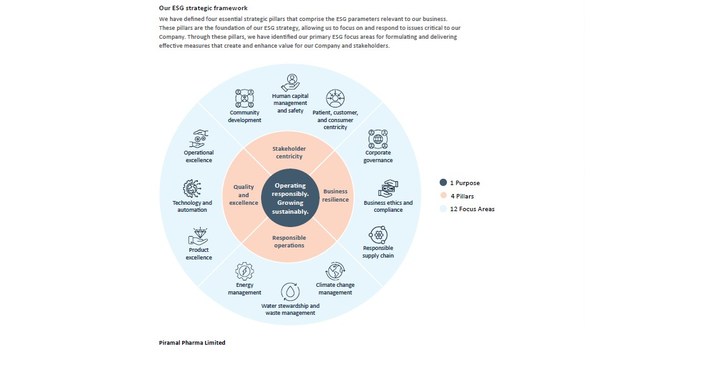 Piramal Critical Care (PCC) commits to reduce its environmental ...