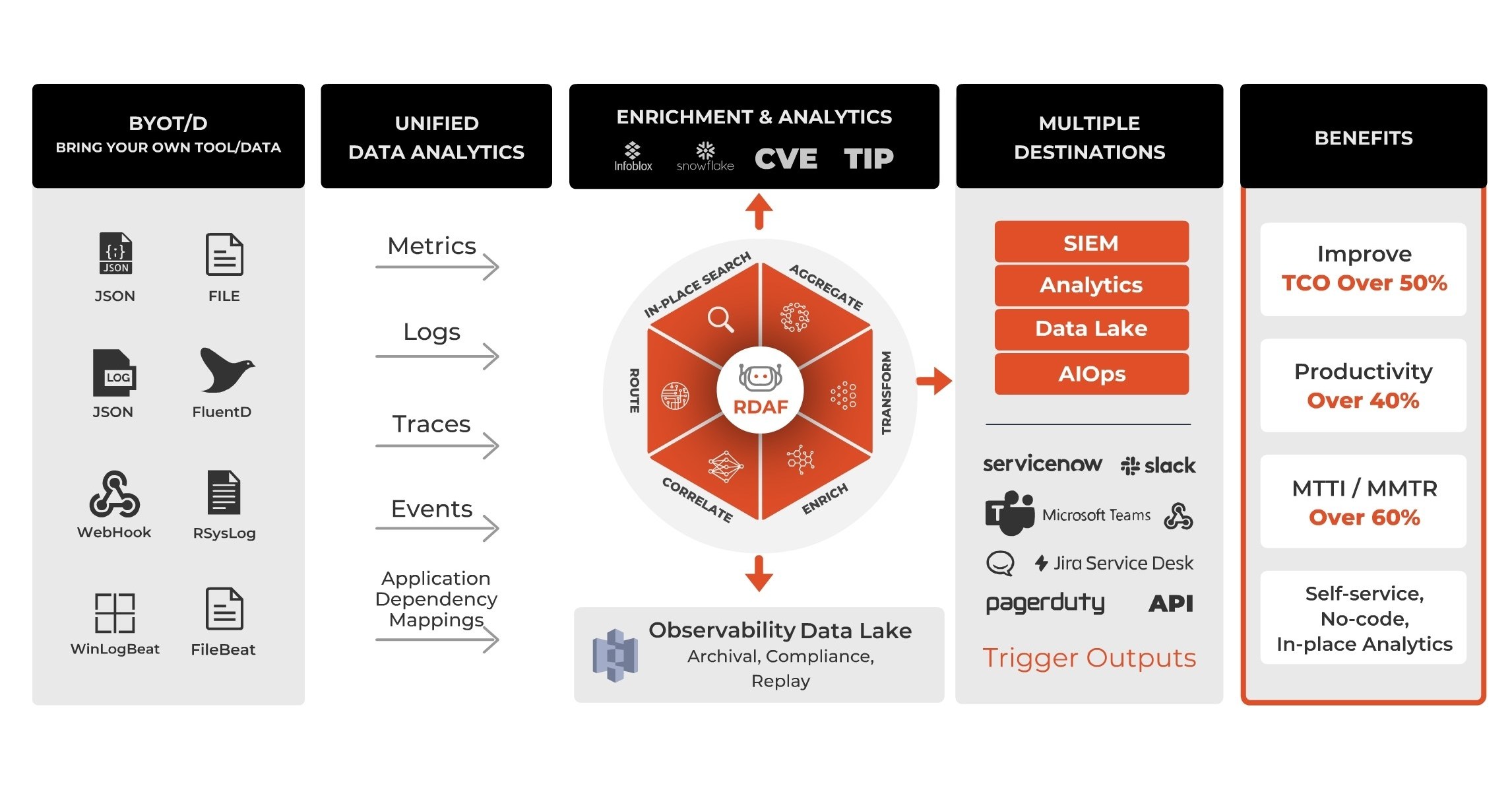 CloudFabrix launches Low Code Bots based Composable In-place Search and Log Intelligence to ...