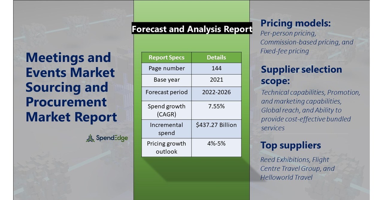 Meetings and Events Procurement Category Is Projected to Grow at a CAGR ...