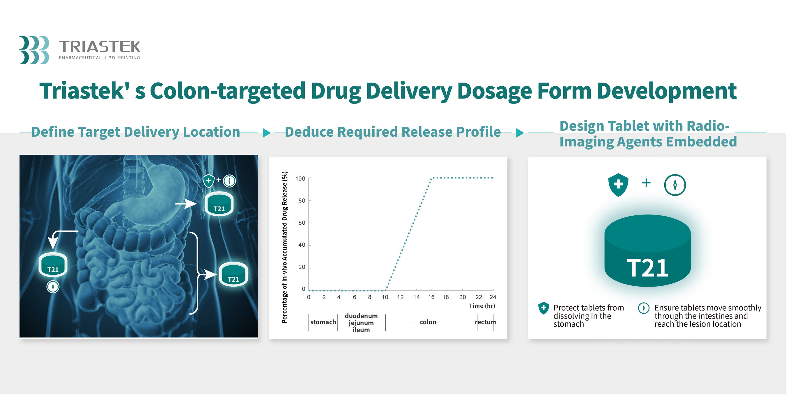 Triastek reçoit l'autorisation DNR de la FDA pour un médicament imprimé ...