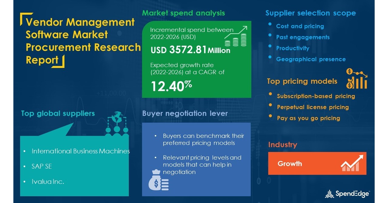 Vendor Management Software Market Sourcing and Procurement Intelligence ...