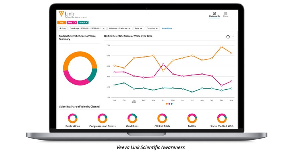 Top Biopharmas Elevate Medical Engagement with Veeva Link Scientific ...