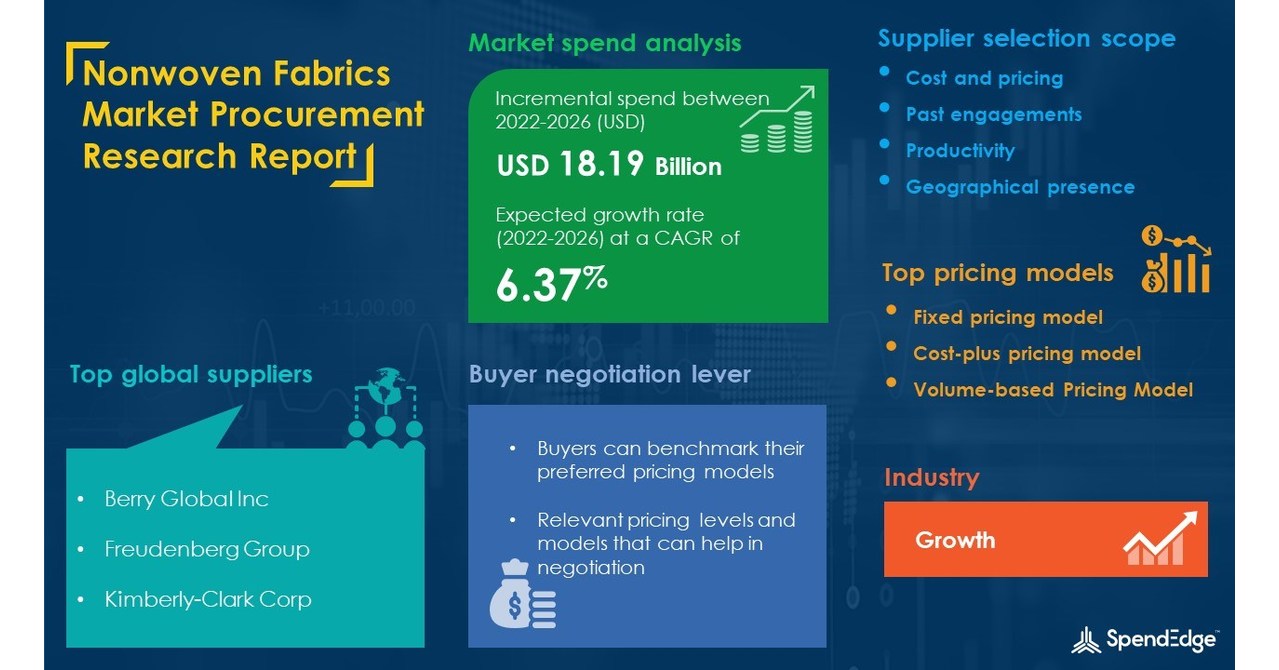 Nonwoven Fabrics Market Sourcing and Procurement Intelligence Report ...