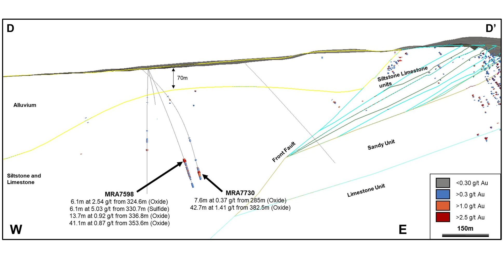 SSR MINING ANNOUNCES POSITIVE EXPLORATION RESULTS AT MARIGOLD CREATING ...