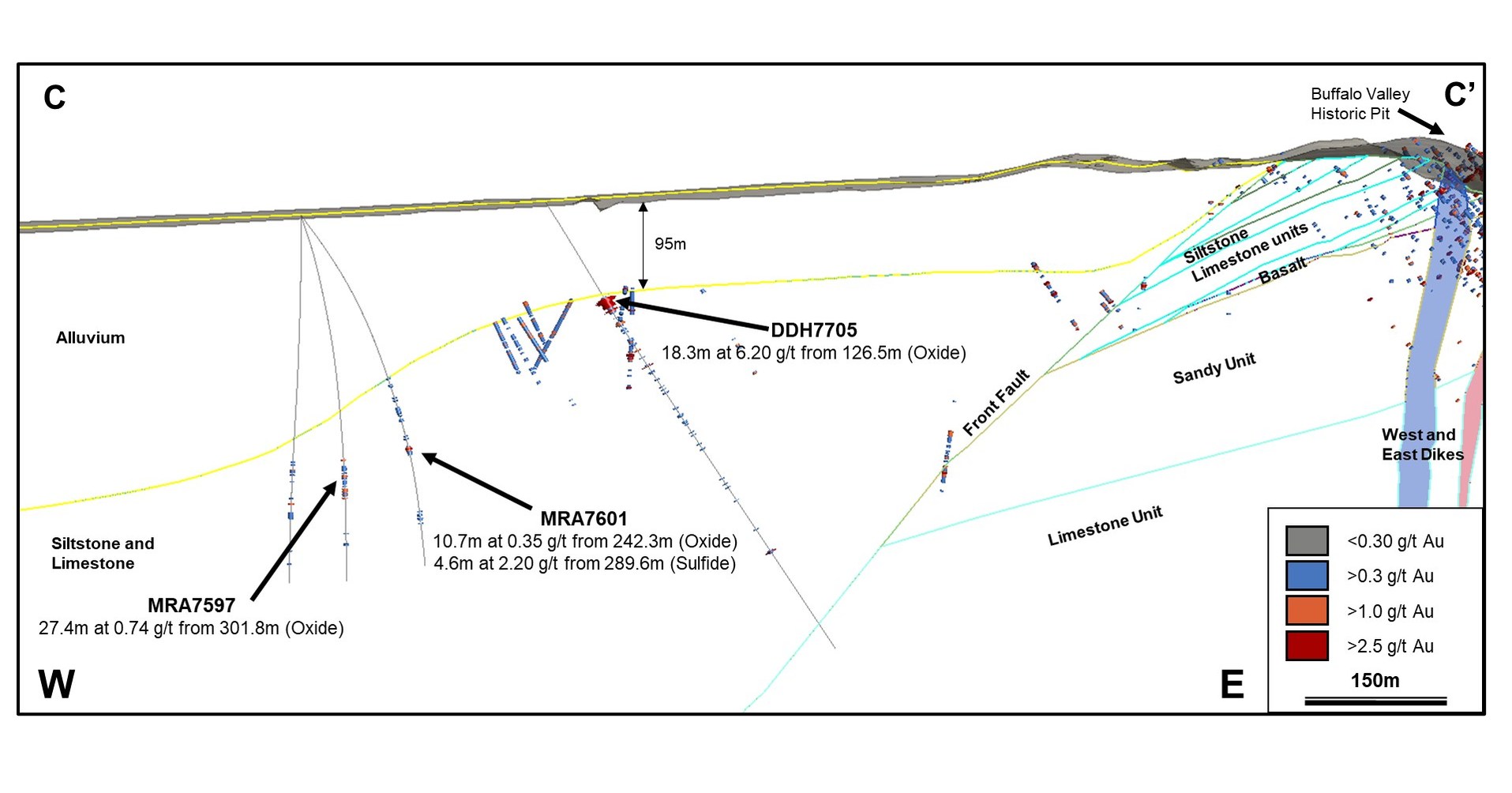 SSR MINING ANNOUNCES POSITIVE EXPLORATION RESULTS AT MARIGOLD CREATING ...
