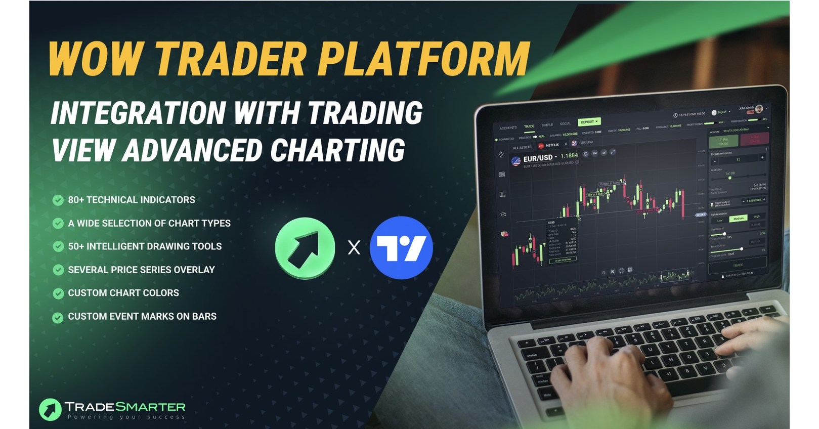 WOW TRADER by Tradesmarter Partners with TradingView for Advanced Charting