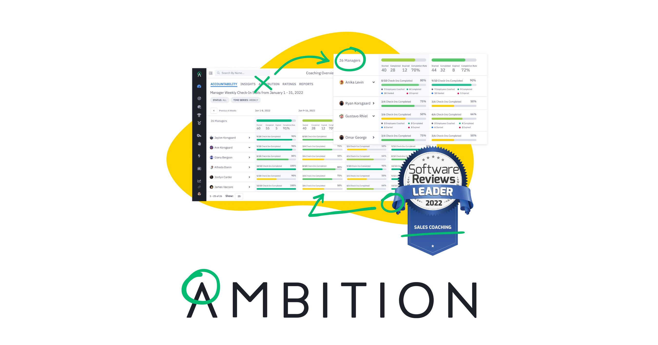 Programmatically Measure Sales Coaching Activity and Effectiveness with ...