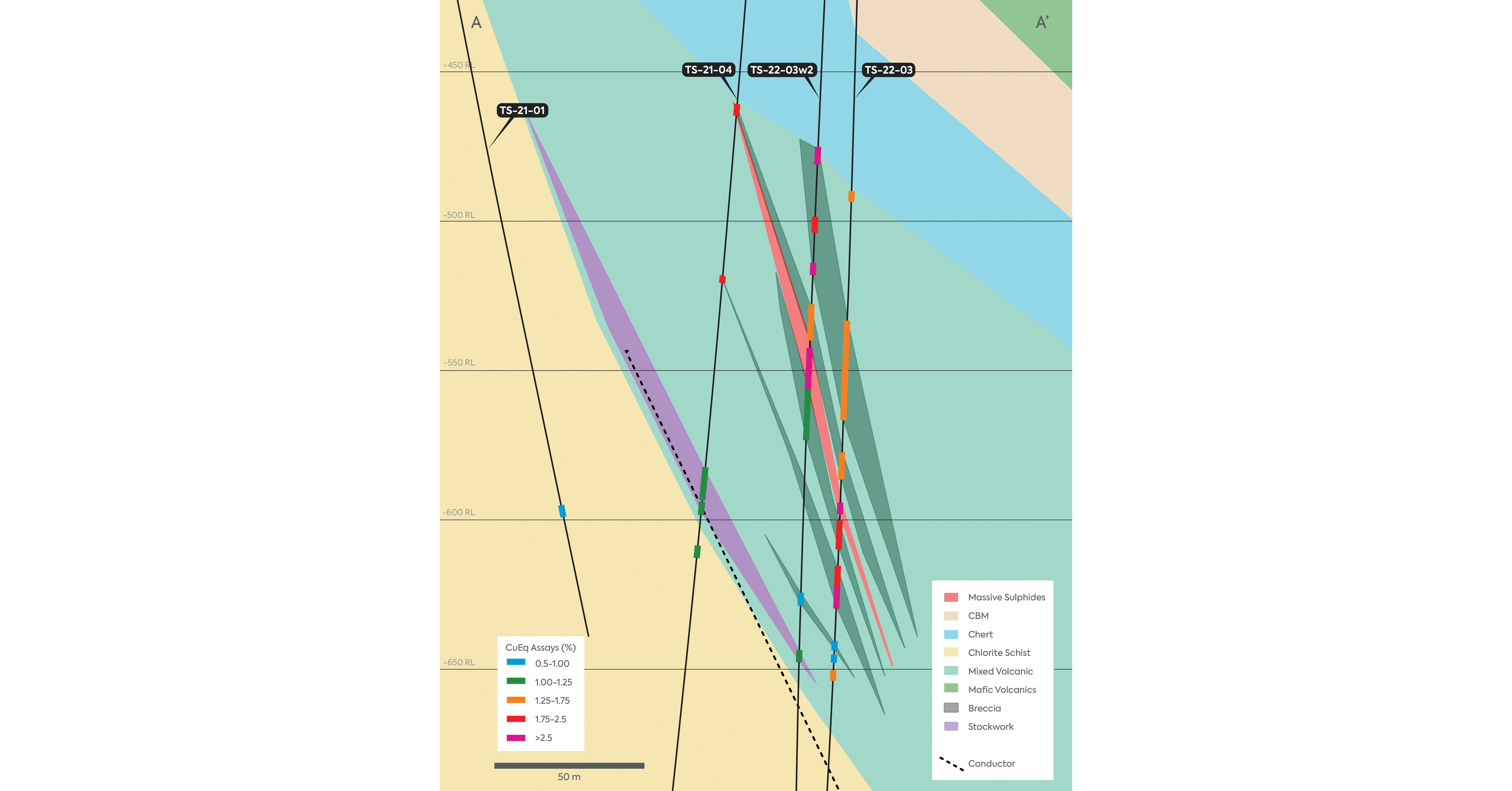 Foran Announces Expanded 2023 Exploration Plan and Advanced Exploration ...