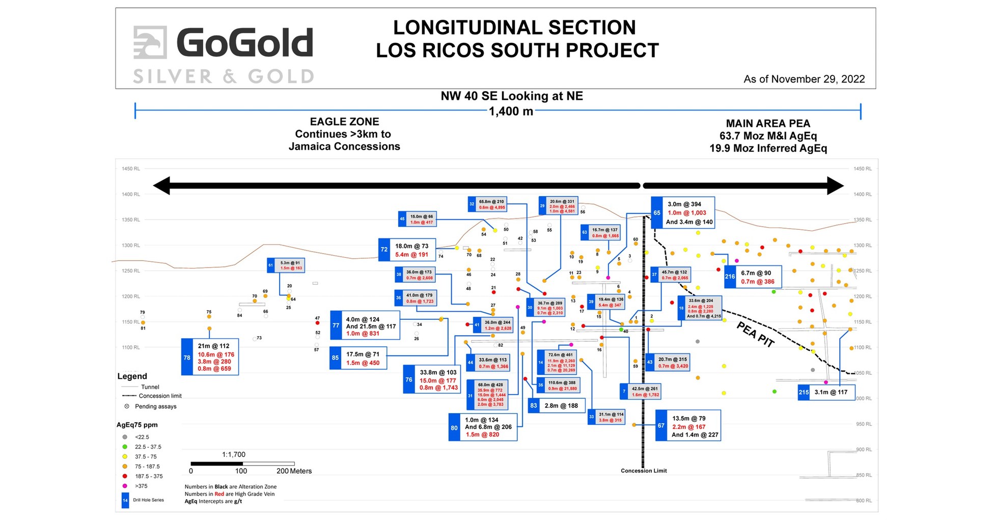GoGold Announces Additional Excellent Results at Los Ricos South Main ...