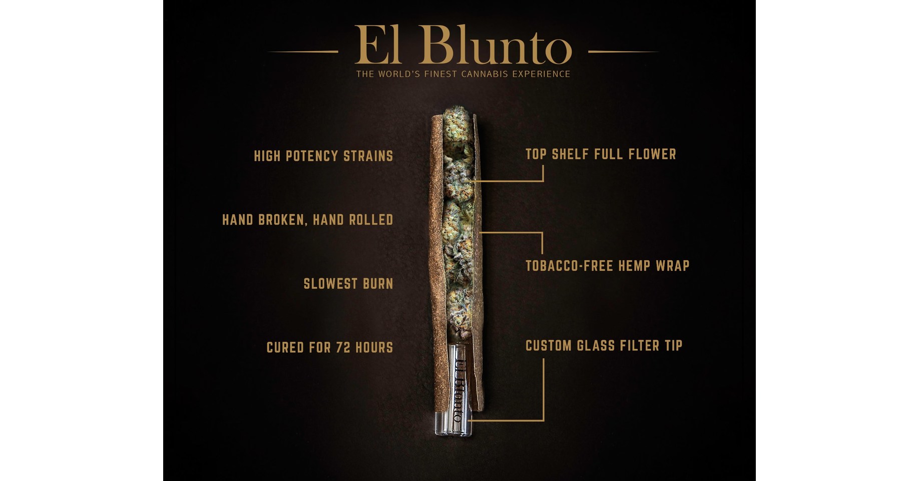 El Blunto Begins Global Expansion with Launch in Canada