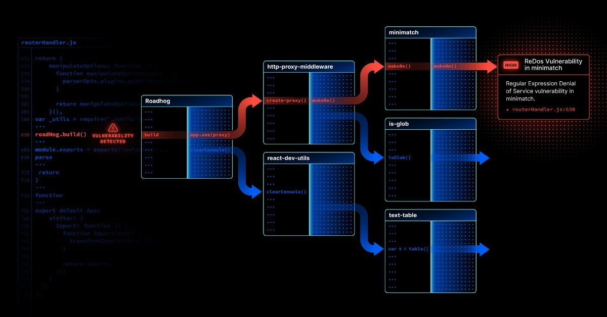Phylum Expands Its Software Supply Chain Security Capabilities ...