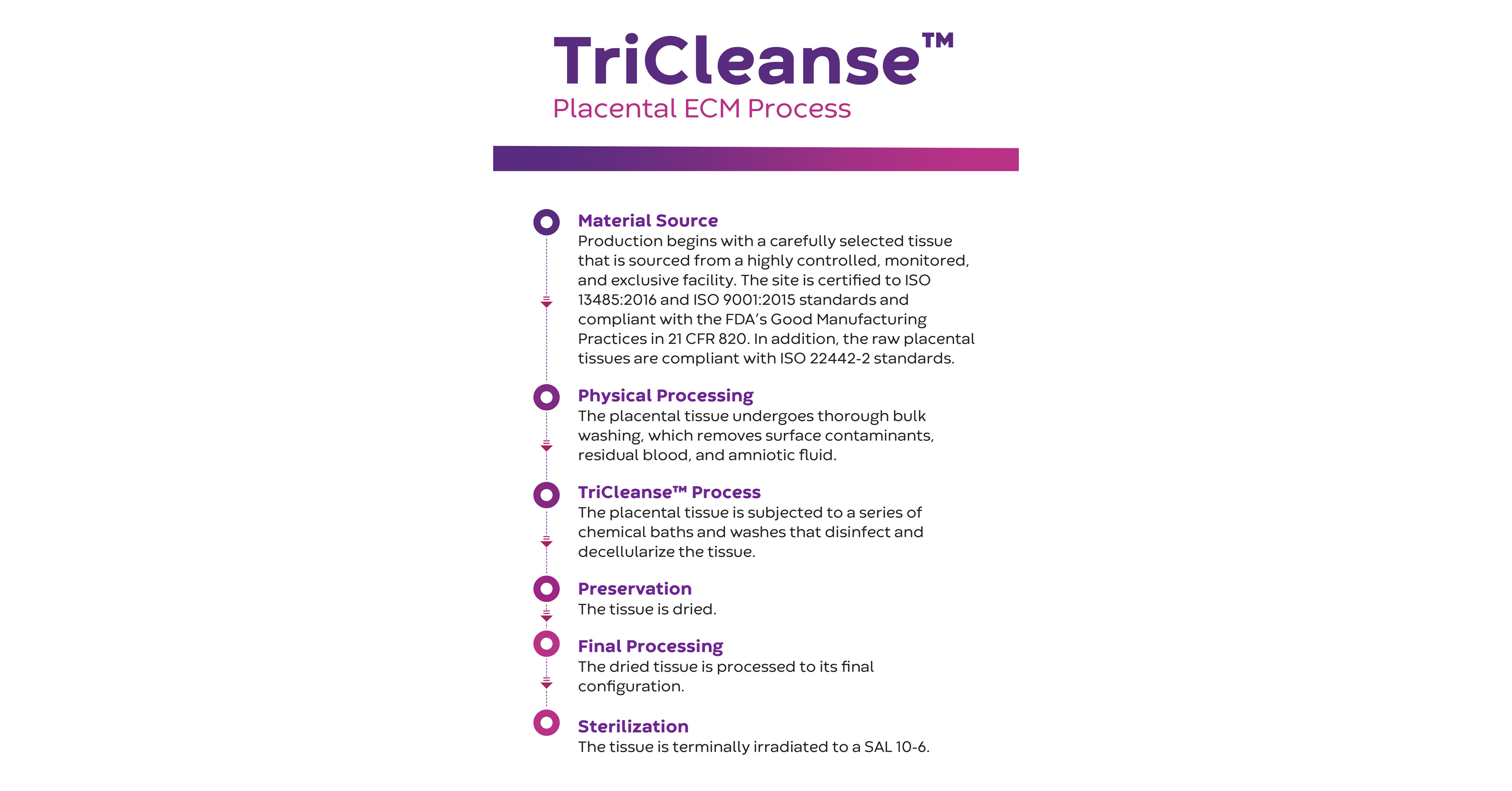 FDA clears first particulate placental extracellular matrix medical ...
