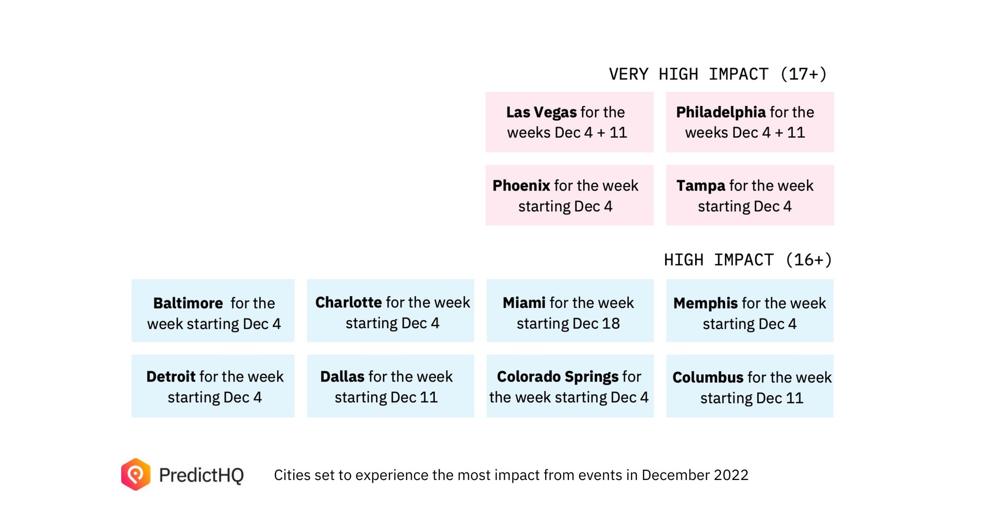 12 US cities to experience huge surges in footfall and demand in ...
