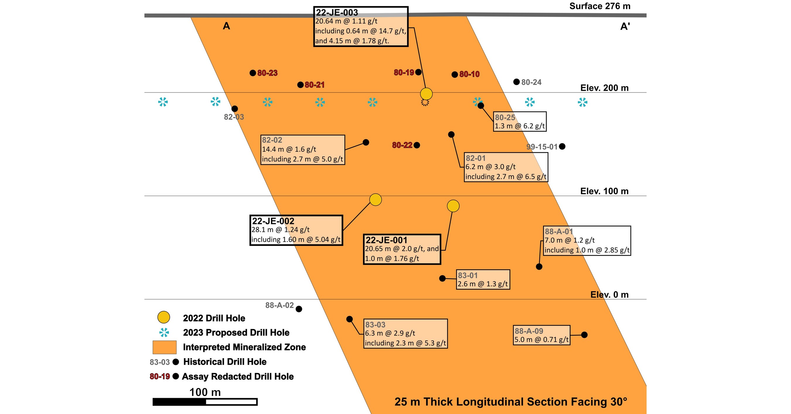 Orford Completes Airborne Geophysical Survey and Prepares to Drill on ...