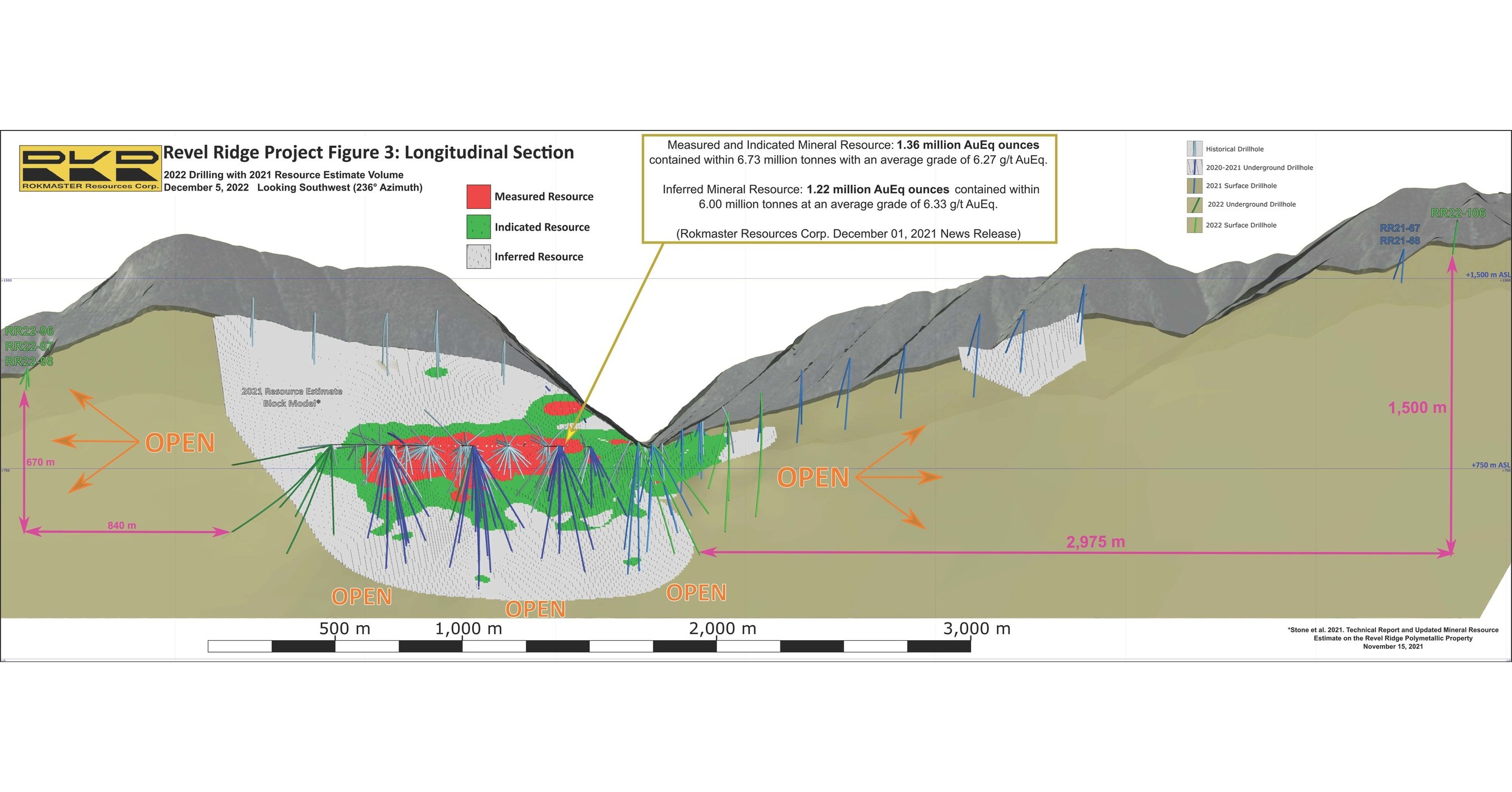 Rokmaster further expands mineralization to the NW at Revel Ridge