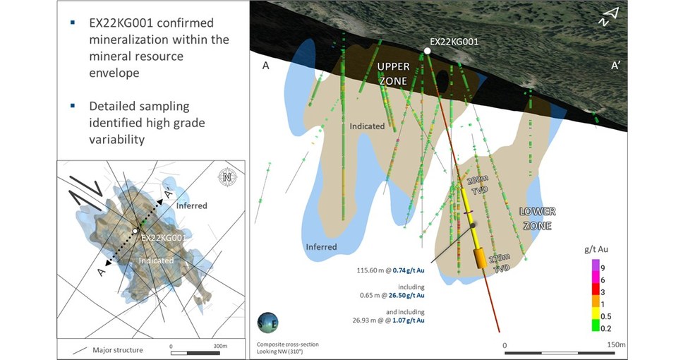 EXCELLON INTERCEPTS 115 METERS @ 0.74 G/T AU AT KILGORE