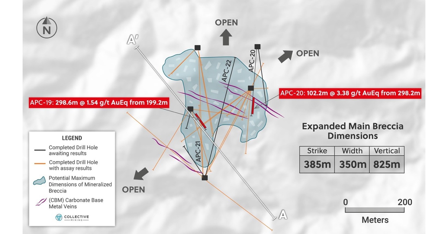 Collective Mining Drills 298.6 Metres at 1.54 g/t Gold Equivalent and ...