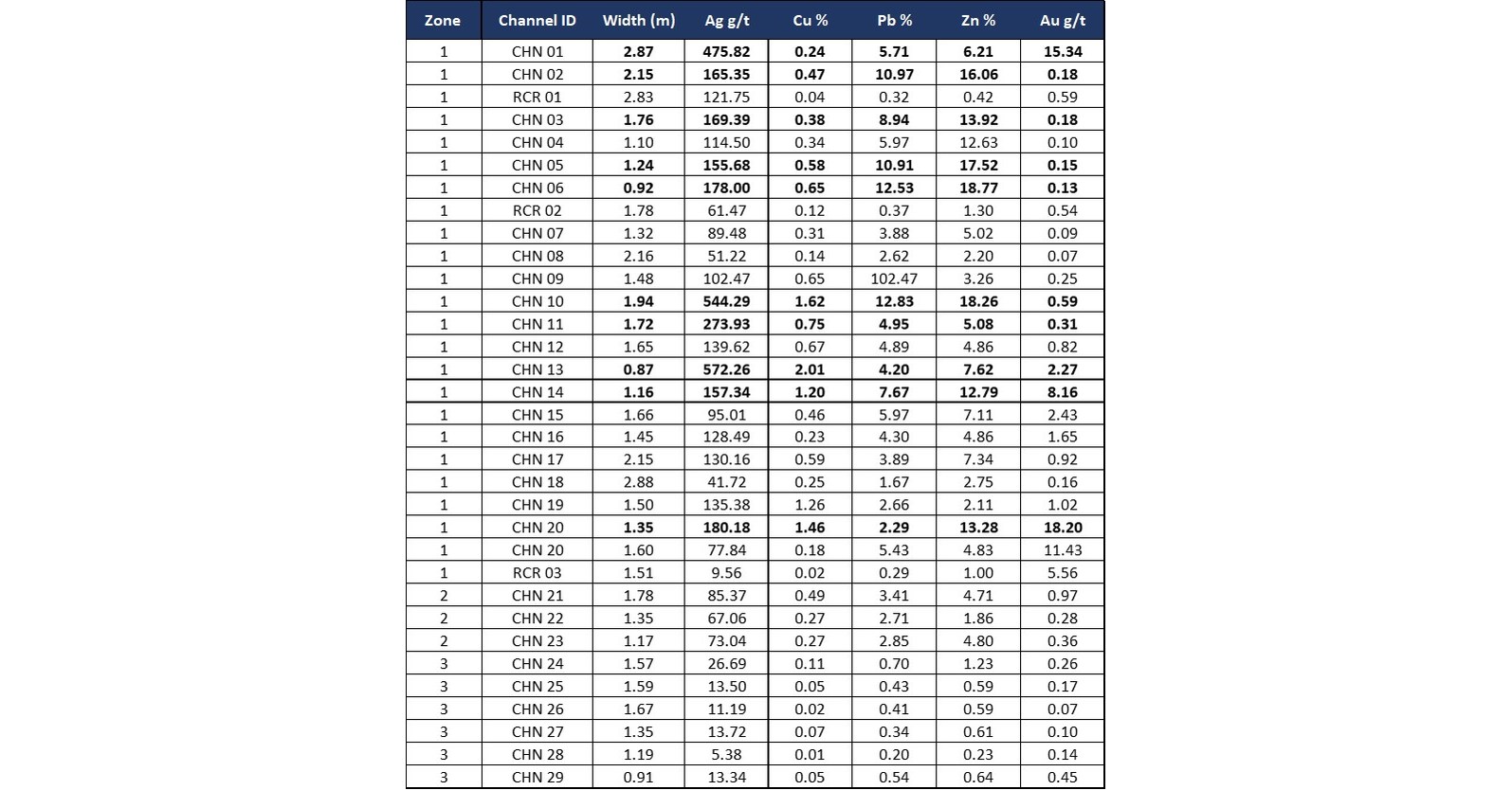 SILVER MOUNTAIN REPORTS NEW UNDERGROUND CHANNEL SAMPLING RESULTS FROM ...