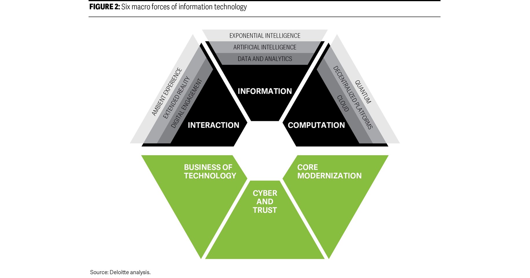 Deloitte's 14th Annual Tech Trends Report Finds Trust at Center Stage ...