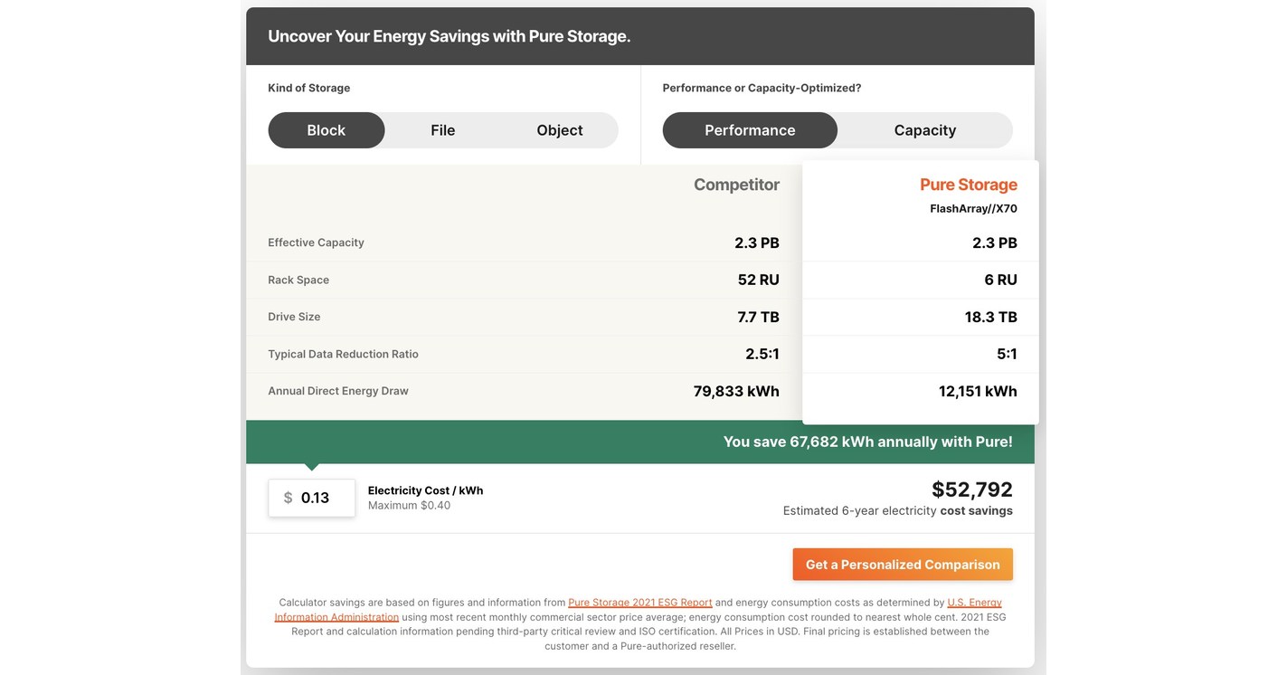 New Pure Storage Survey Details the Critical Impact of IT on Global ...