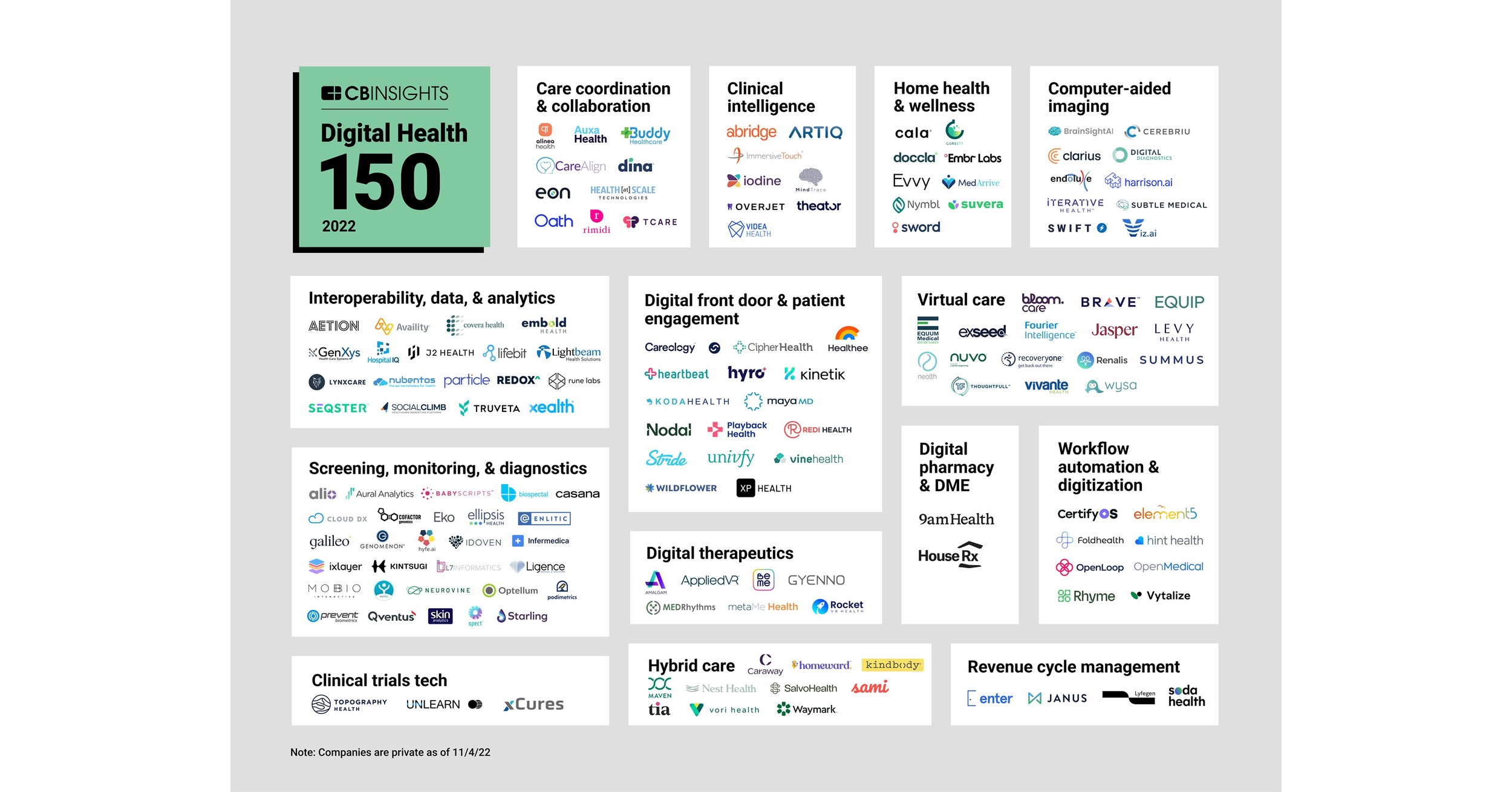 Patient Engagement Leader MayaMD Named to the 2022 CB Insights' Digital ...