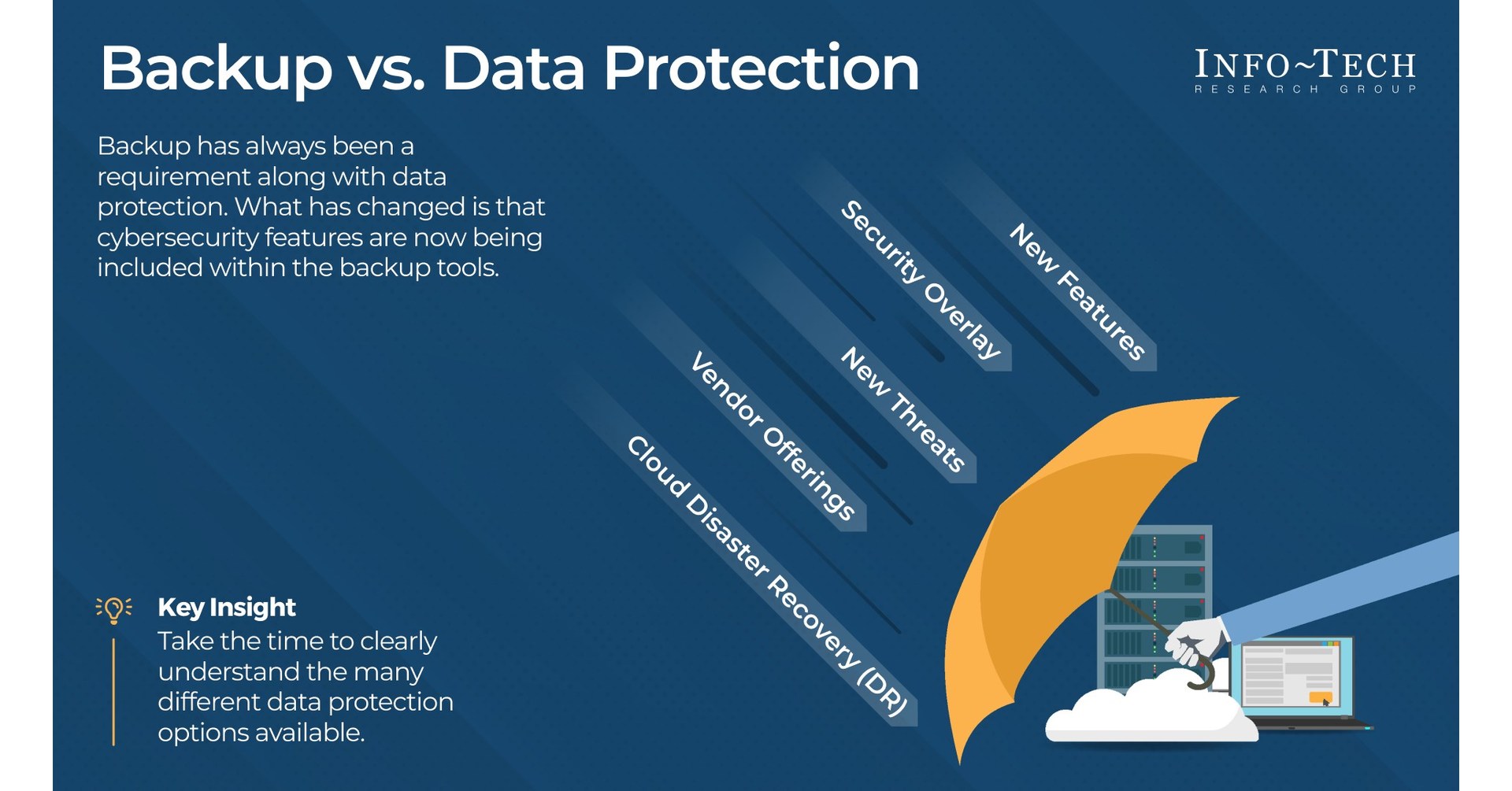 Data Backup Has Changed to Data Protection Due to Cybersecurity Issues ...