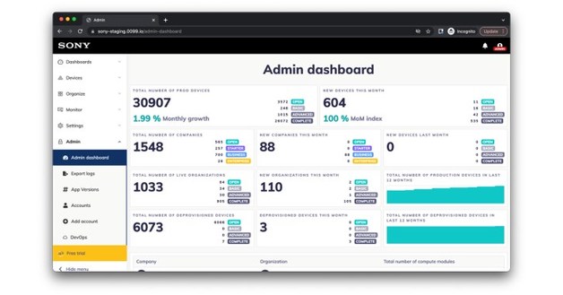 Sony Electronics Announces Device Management Platform for the Company's ...