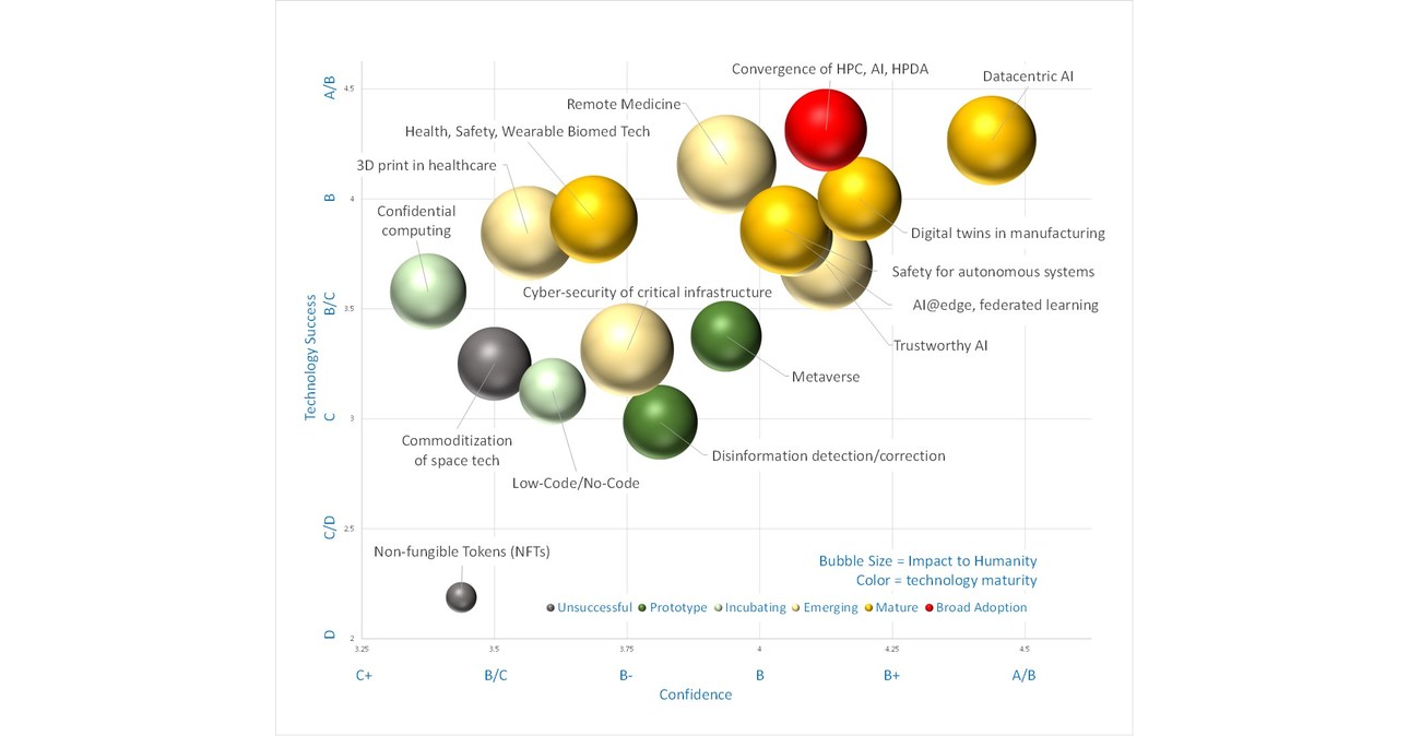 Computing Leaders Release Scorecard for IEEE Computer Society's 2022 ...