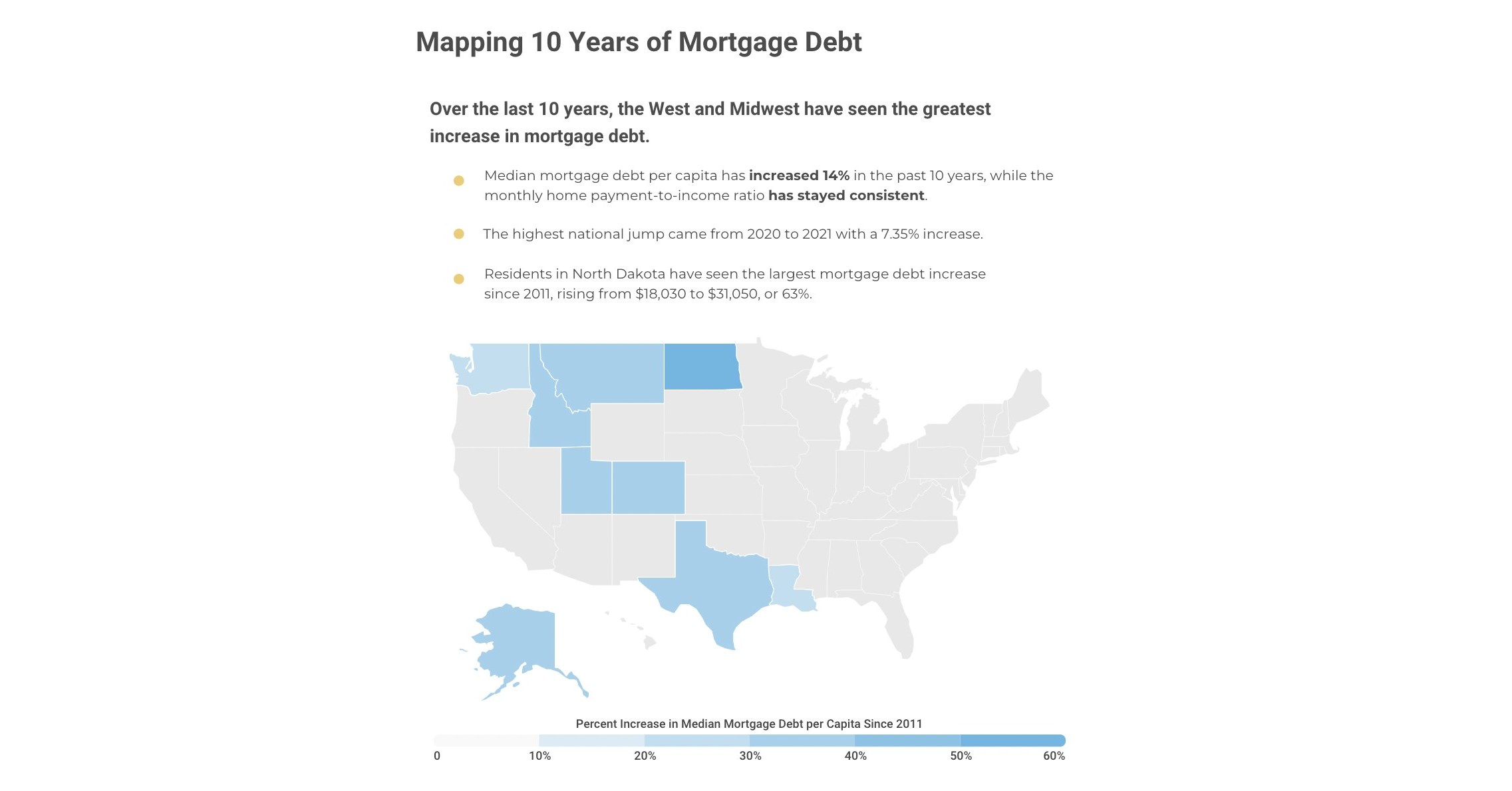 A Nation in Debt: Latest Study Analyzes American Debt Predicament ...