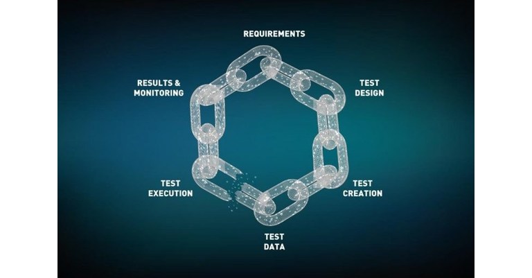 IRI Now Delivering Test Data Automation for Popular DevOps Pipelines