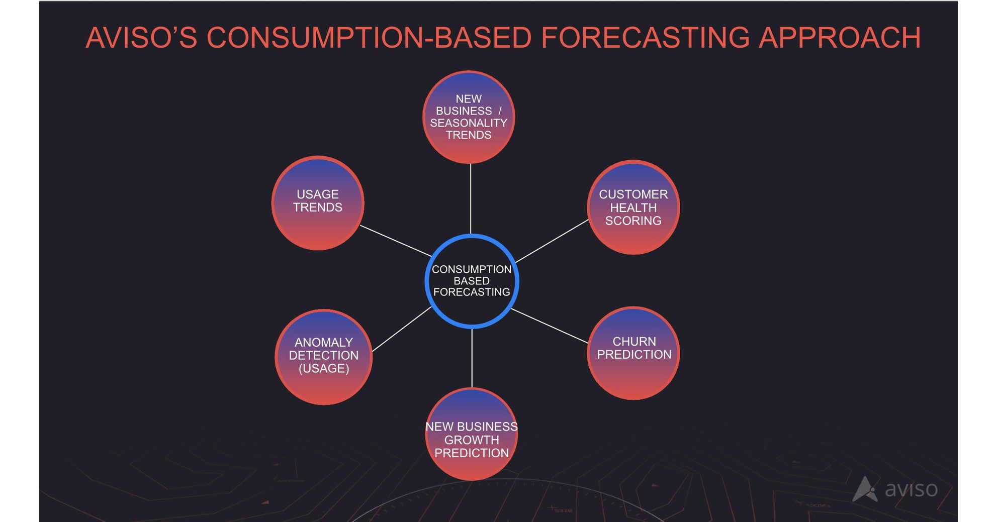 Aviso Becomes First Revenue Platform to Deploy Billion-Dollar Scale ...