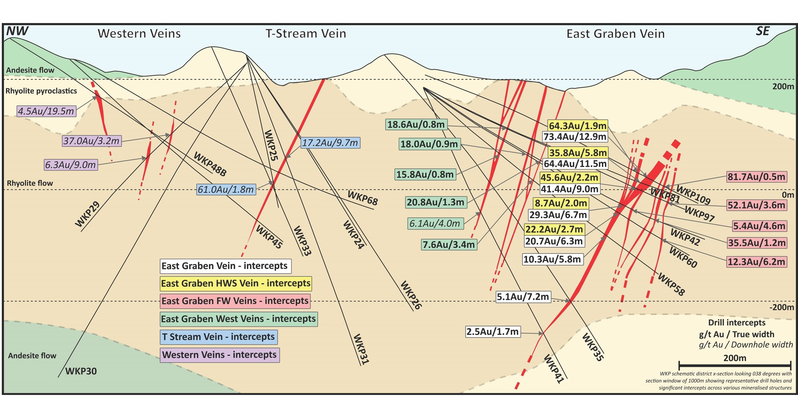 OceanaGold Provides Exploration Update for Wharekirauponga, Haile and ...