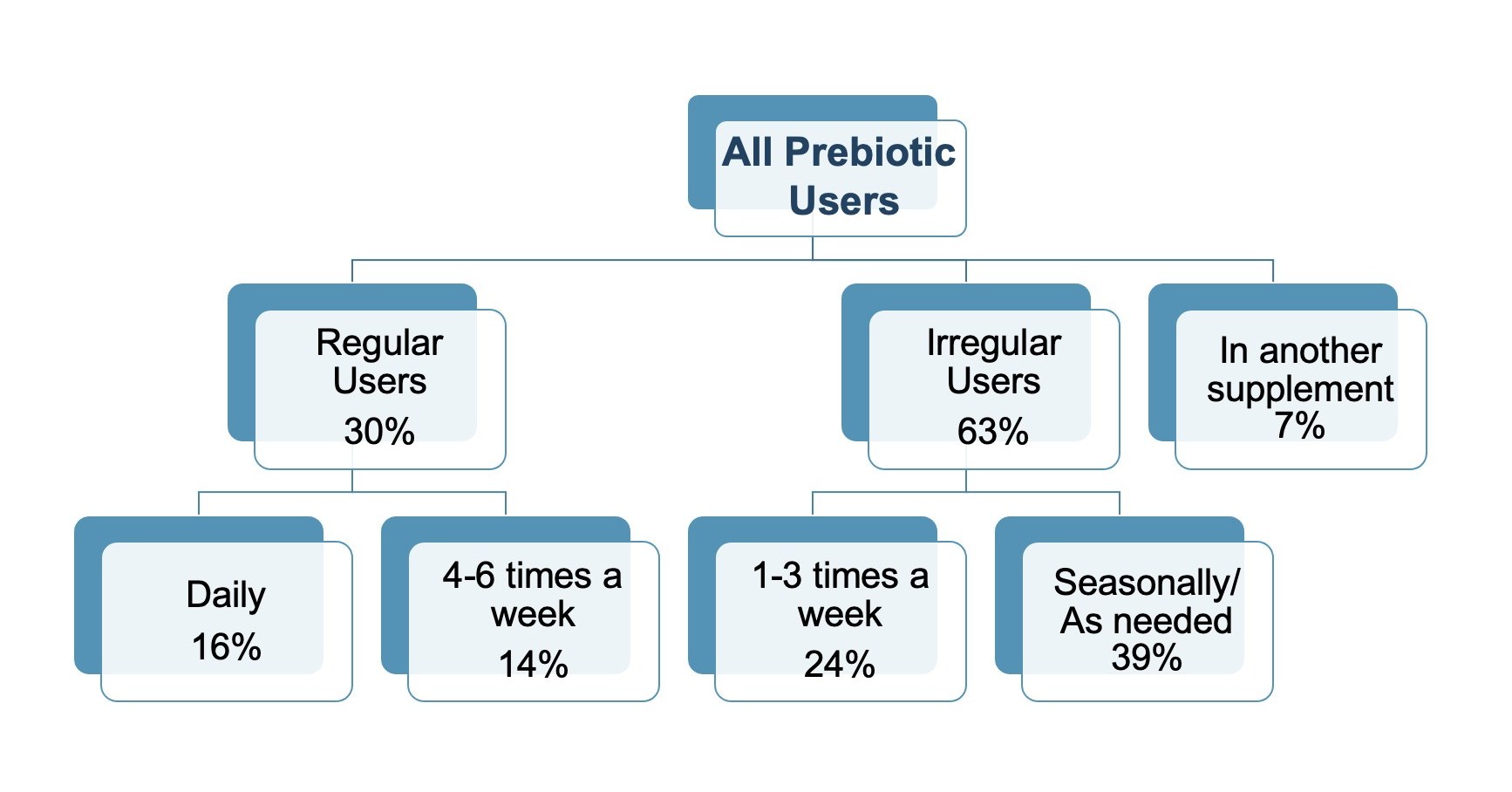 Industry Transparency Center Releases 2022 Consumer Supplement User ...