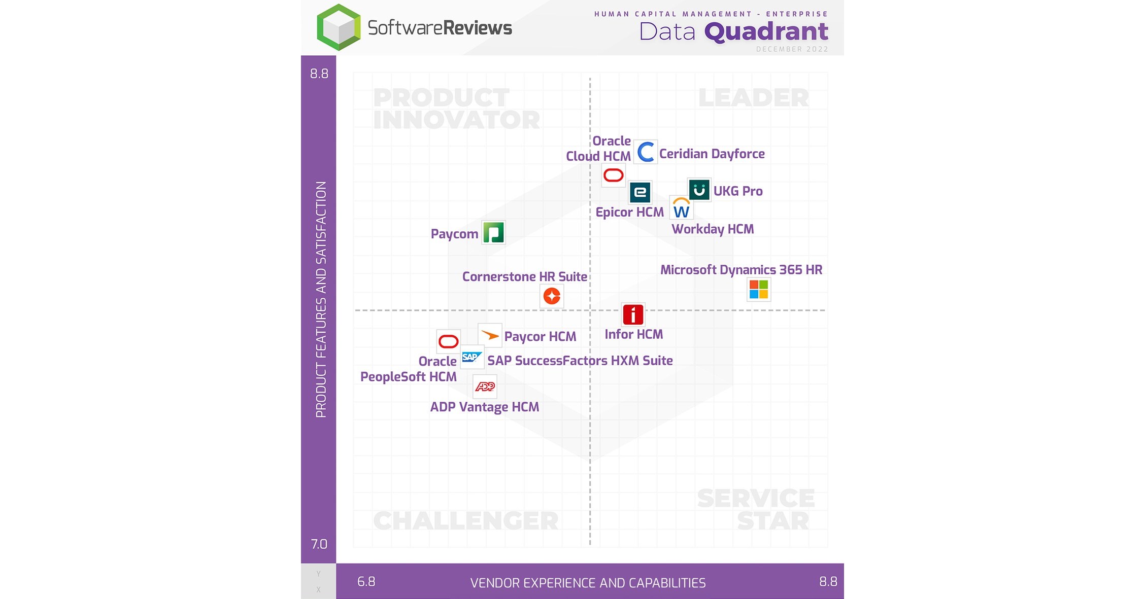 These Six Top Human Capital Management (HCM) Software Providers Will ...