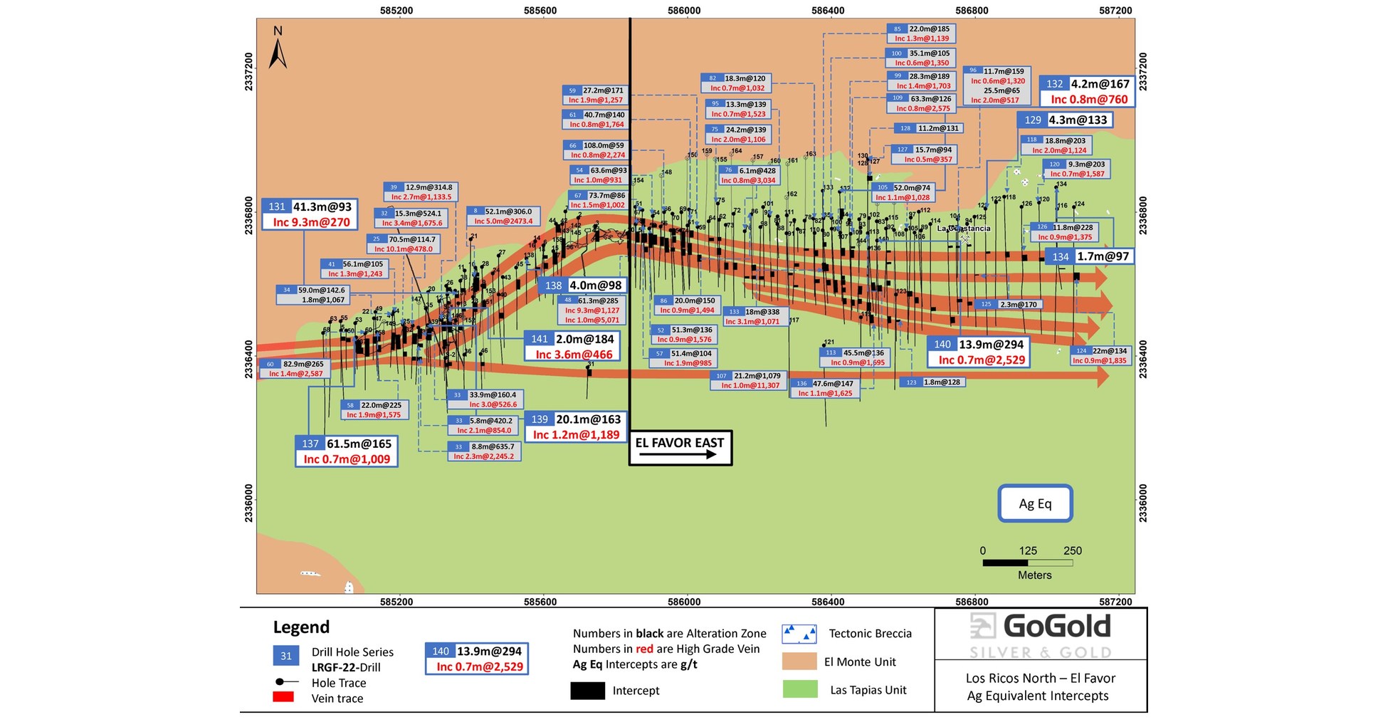GoGold Announces Strong Drilling Results at El Favor