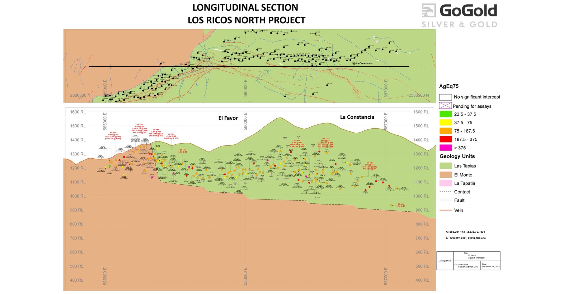 GoGold Announces Strong Drilling Results at El Favor