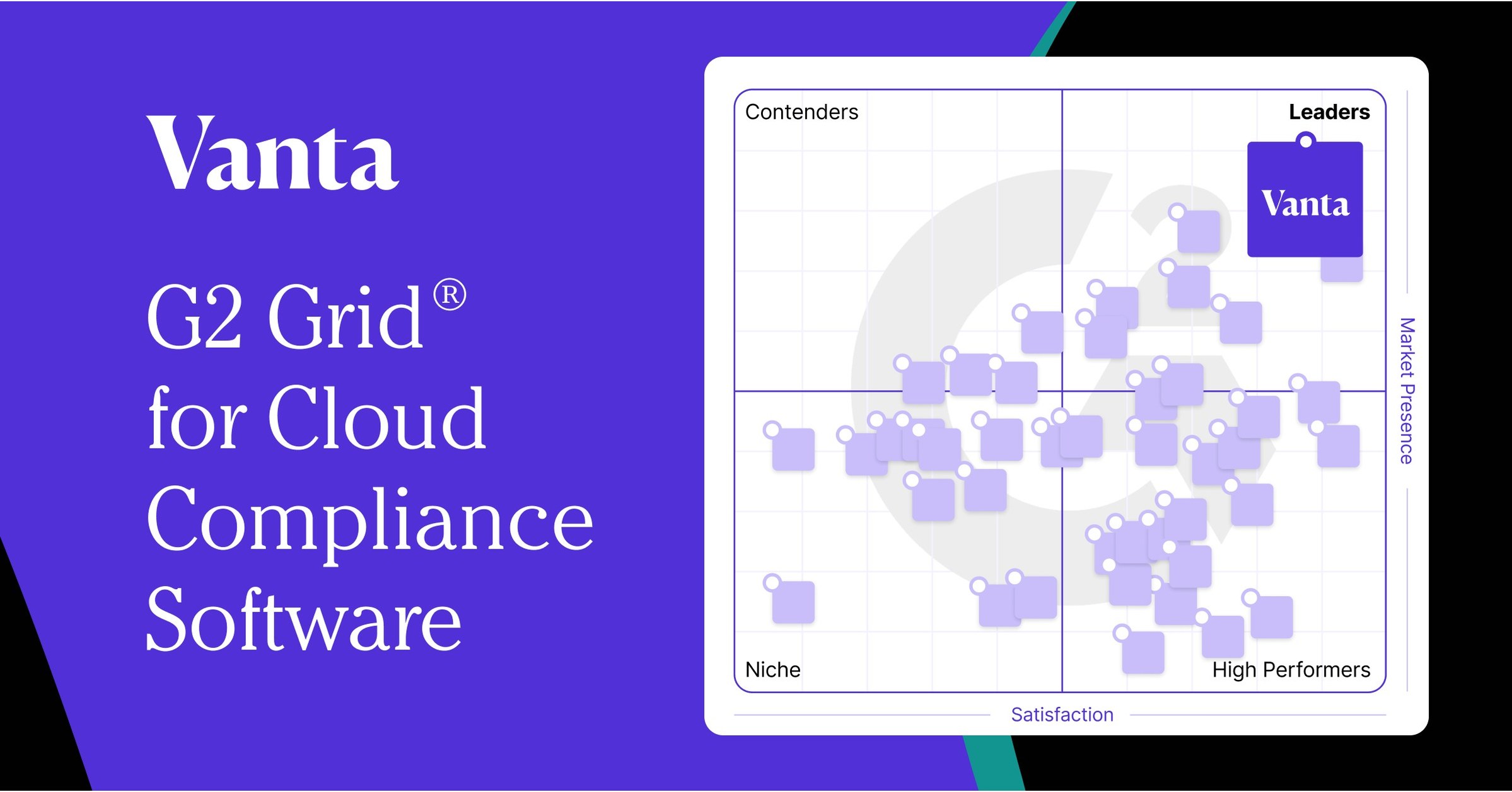 Vanta Named the #1 Leader in G2's Winter 2023 Grid® Reports for ...