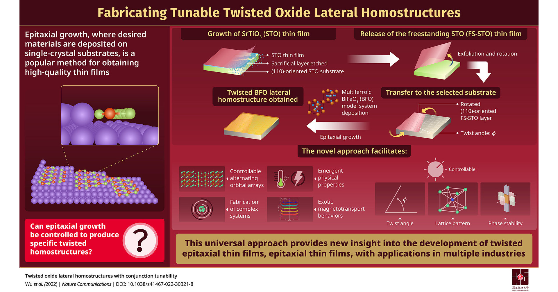 Ncku Researchers Weave Single Crystal Thin Films To Fabricate Twisted Epitaxial Lateral