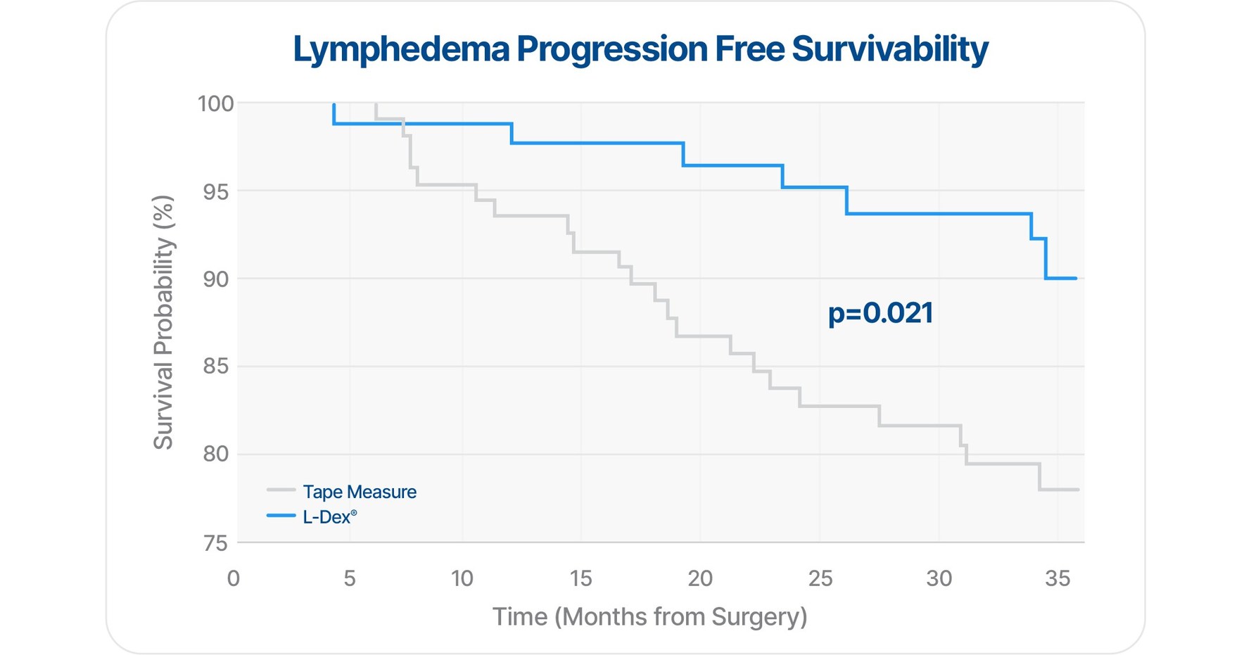 New Data Presented at the 2022 San Antonio Breast Cancer Symposium ...