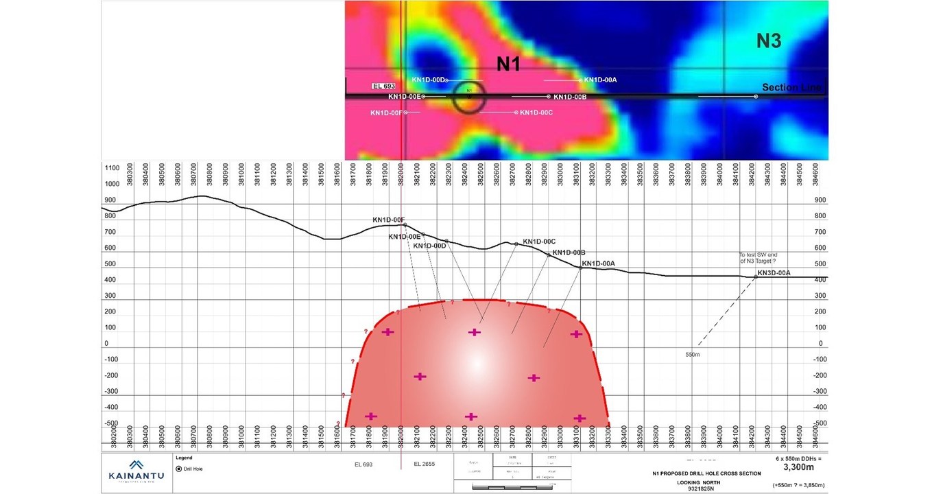 KAINANTU RESOURCES PROVIDES UPDATE ON SUCCESSFUL EXPLORATION ACTIVITIES ...