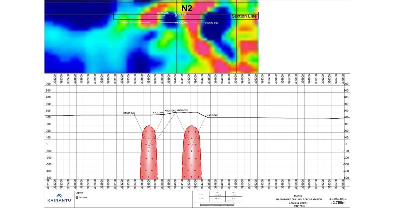 KAINANTU RESOURCES PROVIDES UPDATE ON SUCCESSFUL EXPLORATION ACTIVITIES ...