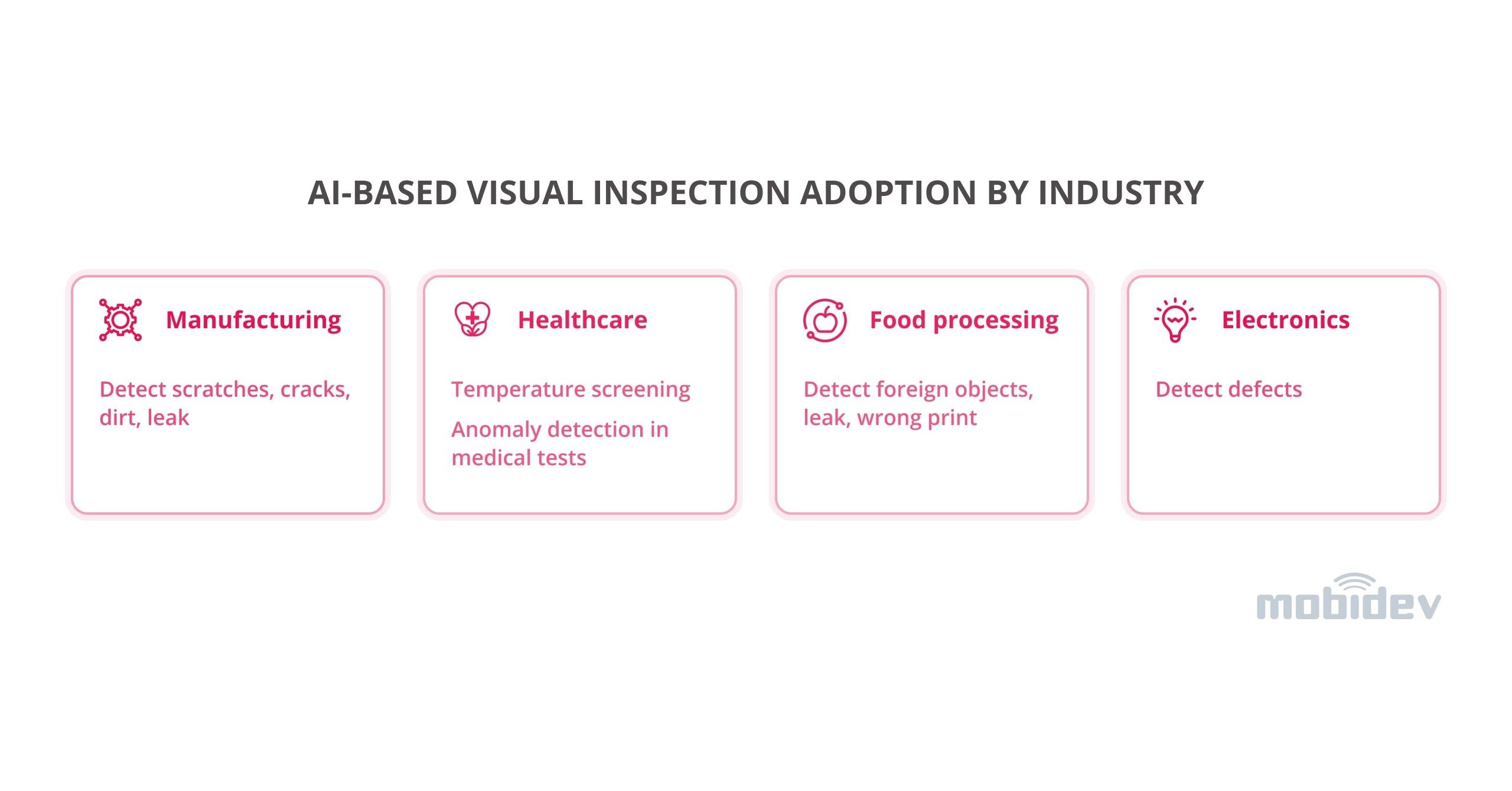 MobiDev Overviews TOP Industries Affected by Artificial Intelligence ...