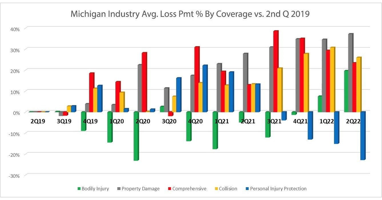 Industry Data In: No Fault Reforms Working Says CEO of CURE Auto Insurance