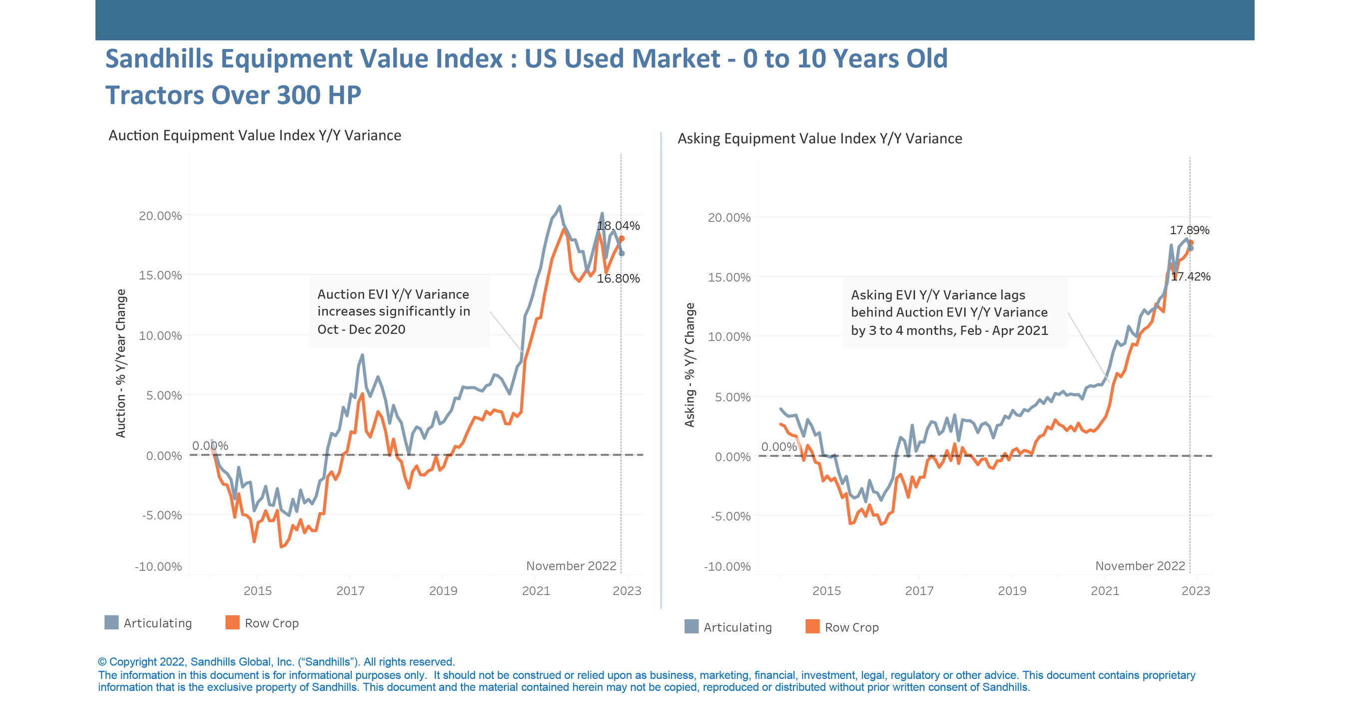 Used High-Horsepower Tractor Values Still Rising Despite Signs of ...